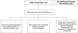 Occupational safety and health in China | Enviliance ASIA