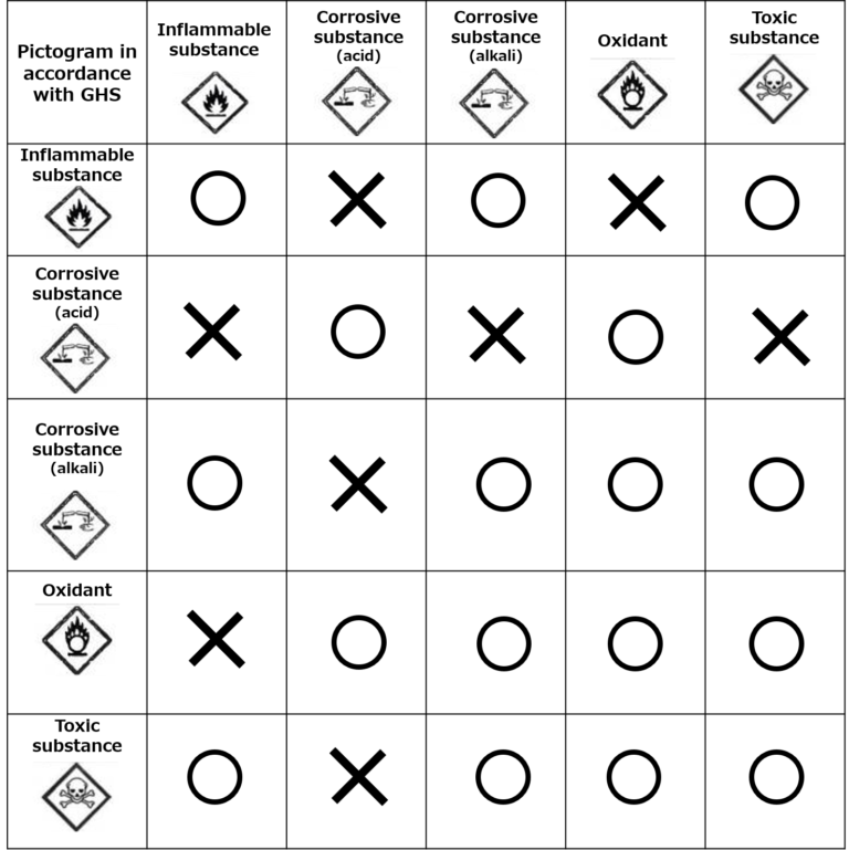 Vietnam publishes new QCVN on safety requirements for hazardous ...