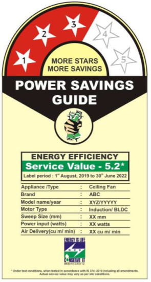 India proposes mandatory energy efficiency labeling for Ceiling Fans ...