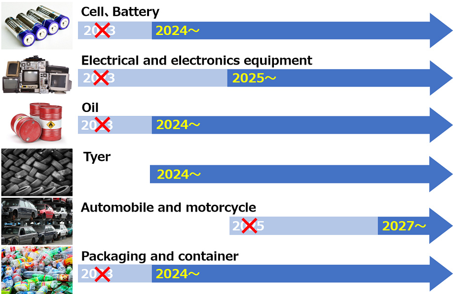 Brief report: Public consultation on EPR regulations in Vietnam (2nd ...