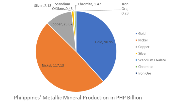 DENR Eyes Renewable Energy Transition as an Opportunity for the Philippine Mining Industry ...