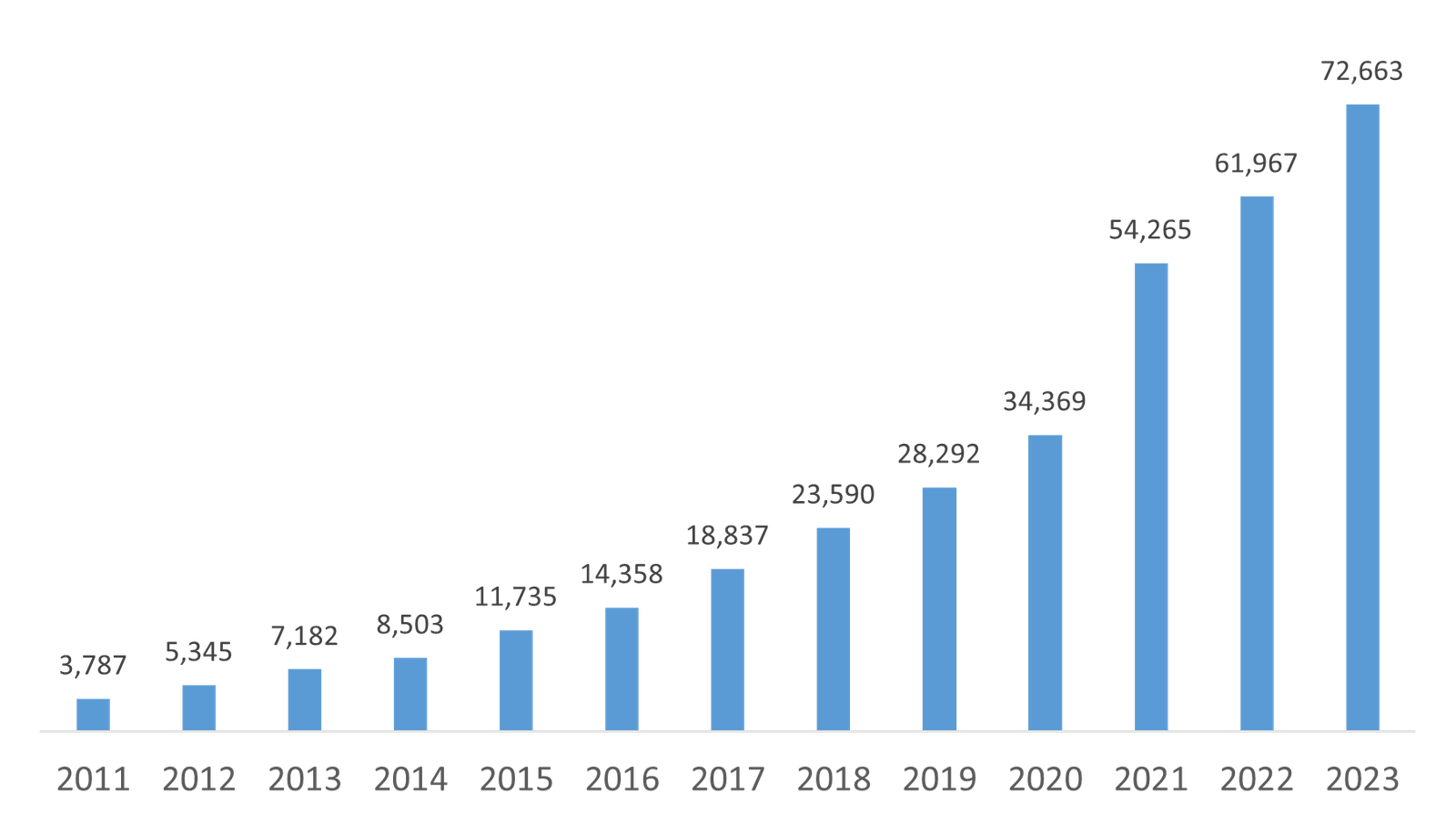 Progress in Offshore Wind Development: An Overview of the Philippine ...